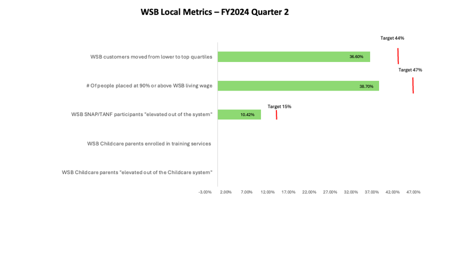 Transparency - Workforce Solutions Borderplex