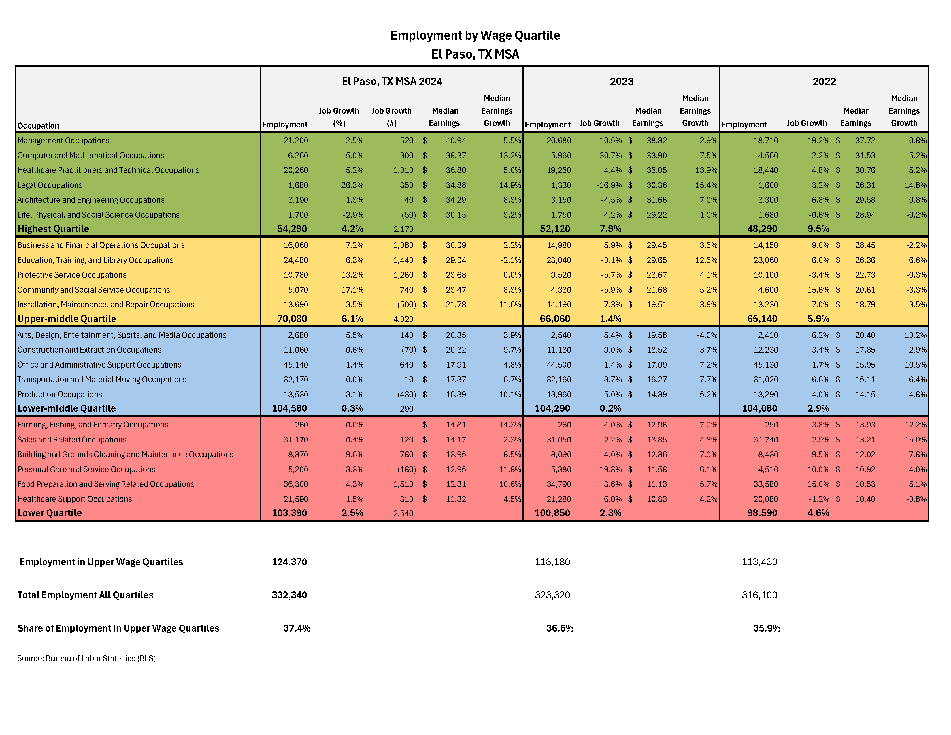 Transparency - Workforce Solutions Borderplex